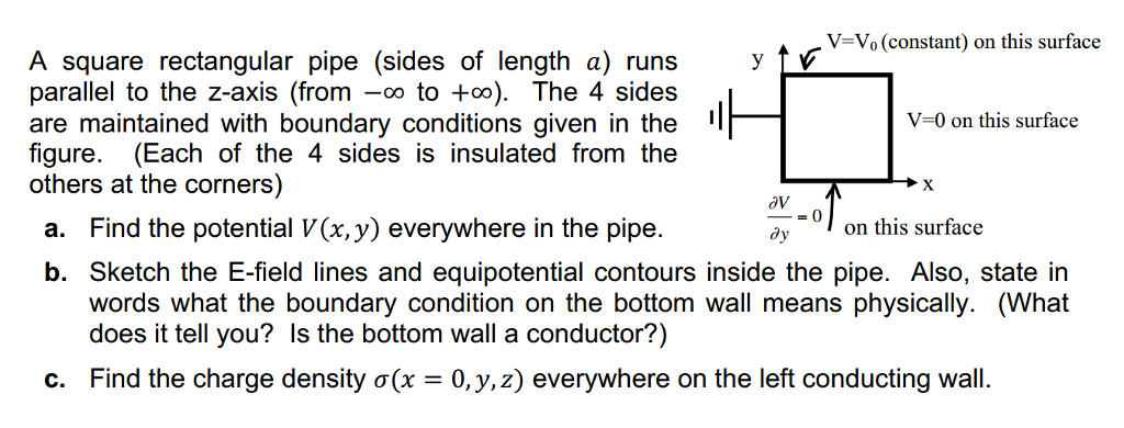 Solved A square rectangular pipe (sides of length a) runs | Chegg.com
