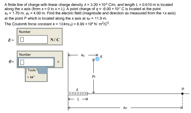 Solved A finite line of charge with linear charge density | Chegg.com