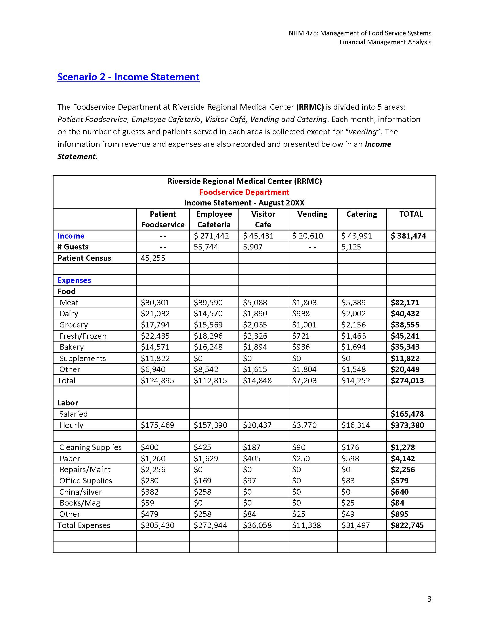 Solved Using the scenario below, Calculate the following | Chegg.com