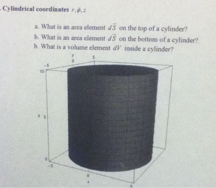 Solved What is an area element dS on the top of a cylinder? | Chegg.com