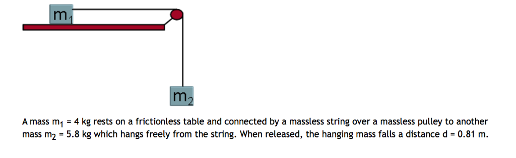Solved A mass m 4 kg rests on a frictionless table and | Chegg.com