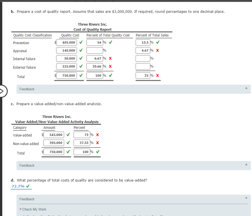 Solved Cost of Quality and Value-Added/Non-Value-Added | Chegg.com