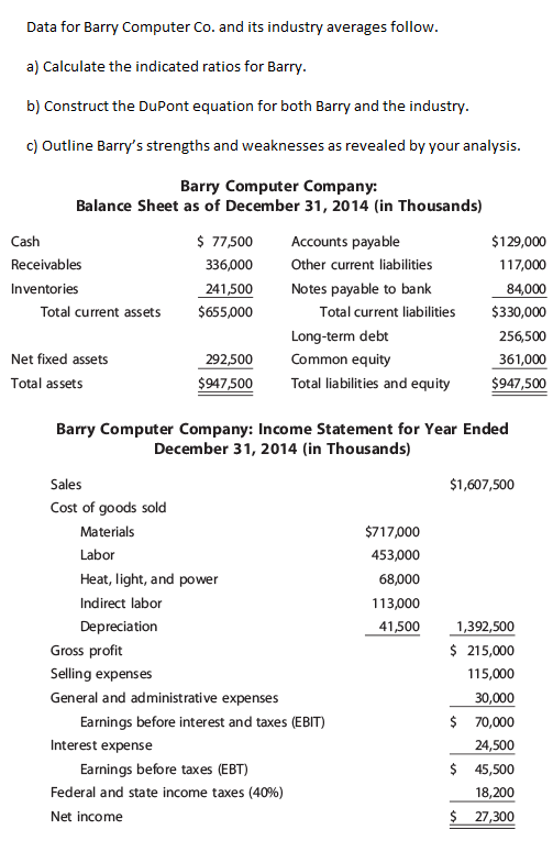 Solved Data for Barry Computer Co. and its industry averages | Chegg.com