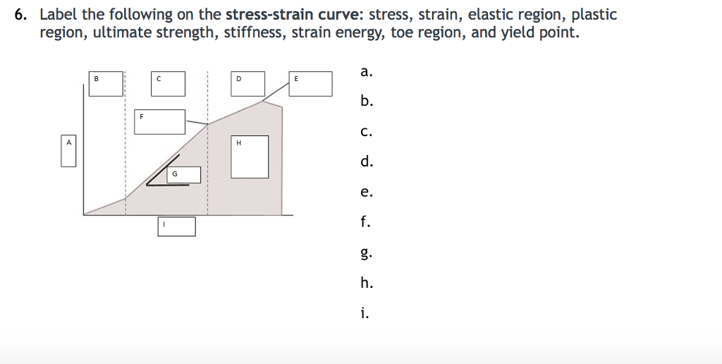 Solved 6. Label the following on the stress-strain curve: | Chegg.com