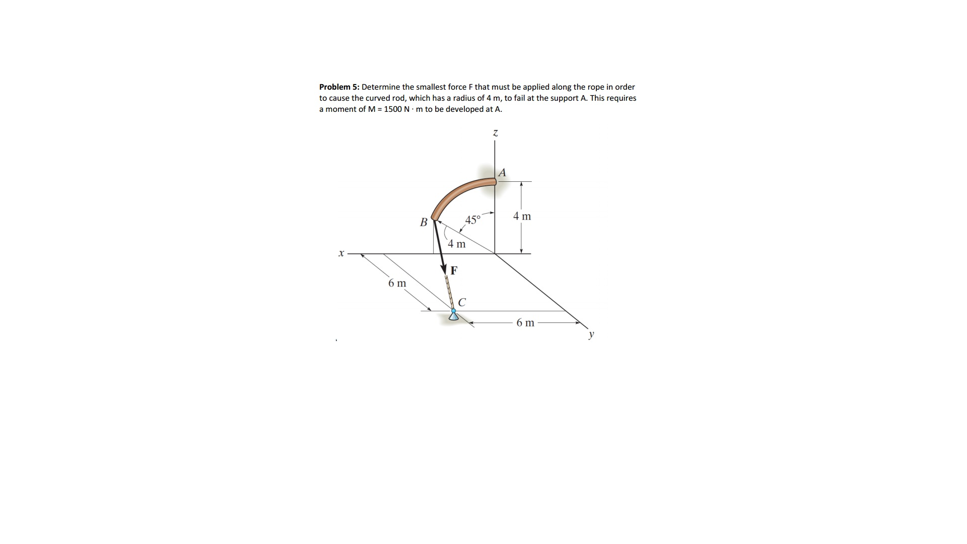 Solved Determine The Smallest Force F That Must Be Applied