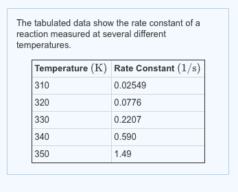 Solved - Use an Arrhenius plot to determine the activation | Chegg.com