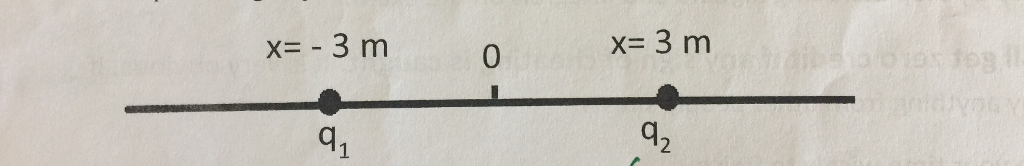 Solved Two Point charges, q1=+5uC and q2=-2uC, are fixed at | Chegg.com