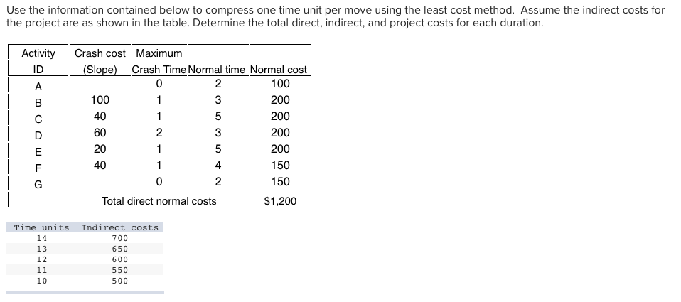 Solved Use the information contained below to compress one | Chegg.com