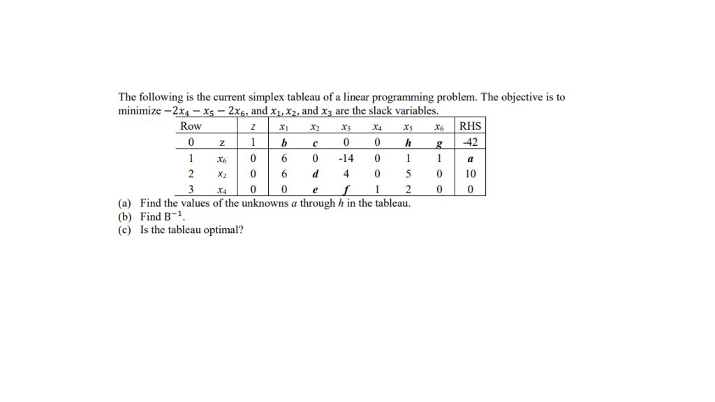 Solved The Following Is The Current Simplex Tableau Of A