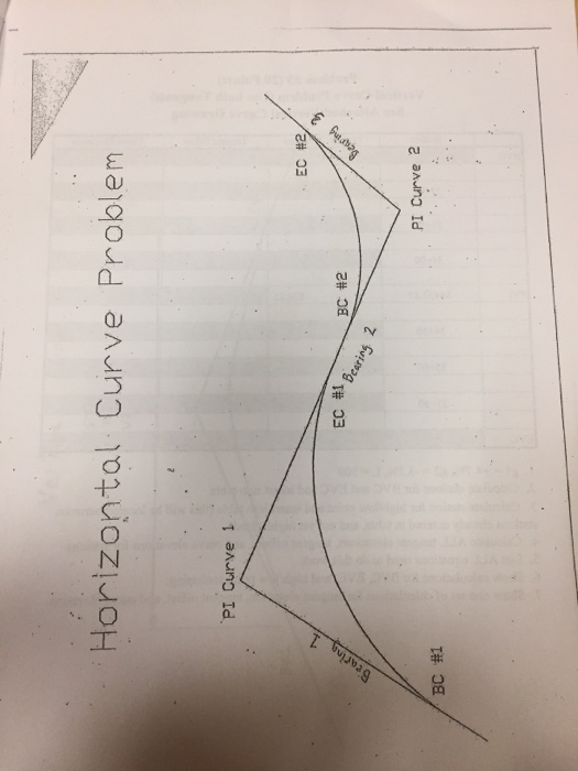 Solved A horizontal Curve problem , Surveying 1calculate | Chegg.com