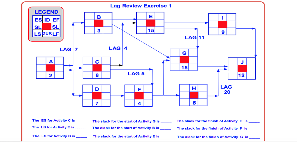 Solved Lag Review Exercise 1 LEGEND ESI IDEF SL SL 15 LSPUR | Chegg.com