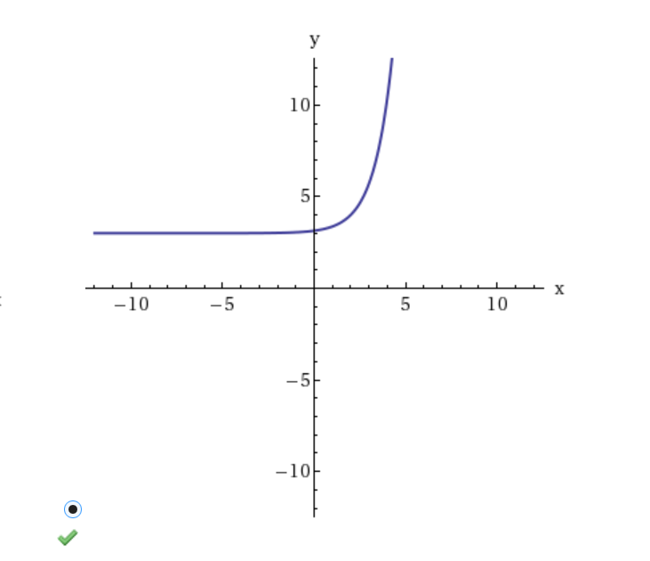 Solved y = ex - 2 + 3 State the domain and range (Enter | Chegg.com