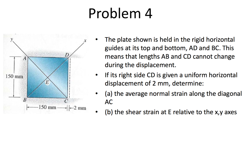 Solved Problem 4 The plate shown is held in the rigid | Chegg.com