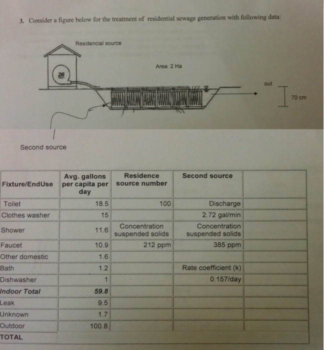 Consider a figure below for the treatment of | Chegg.com