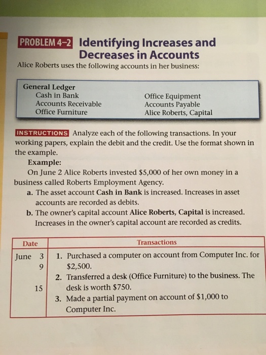 Solved Alice Roberts uses the following accounts in her | Chegg.com