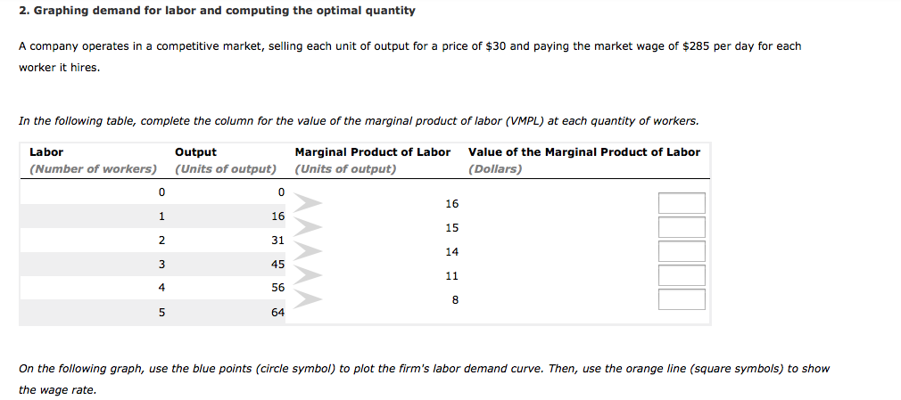 Solved Hint: Remember to plot each point halfway between the | Chegg.com