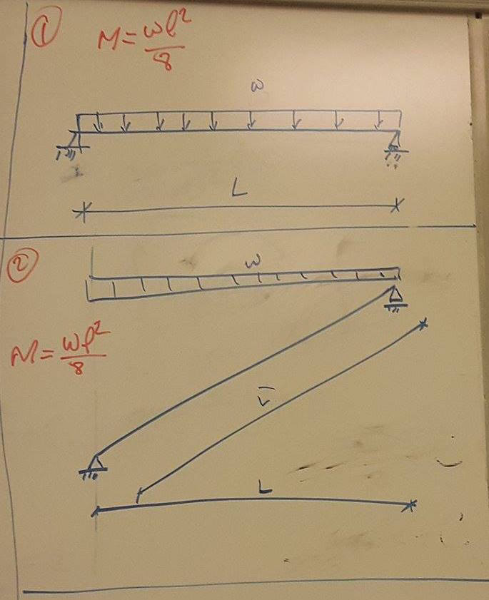 Solved M = wl^2/8 M = wl^2/8 | Chegg.com
