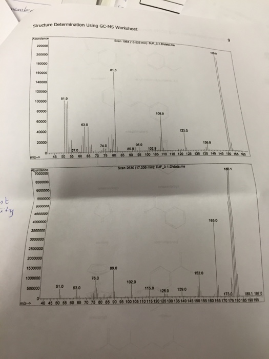 Structure Determination Using GC-MS Worksheet Shown | Chegg.com