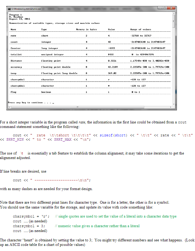 Solved Program 1 Variable Definitions And Sizeof The 