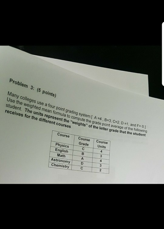 Solved Problem 3: (5 points) Many colleges use a four point | Chegg.com