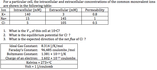 Solved For A Particular Cell The Intracellular And Chegg solved-for-a-particular-cell-the-intracellular-and-chegg