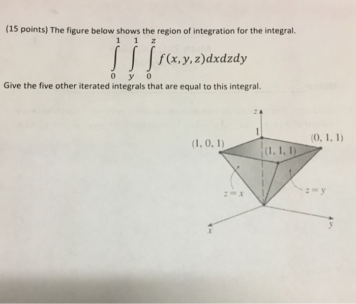 Solved The figure below shows the region of integration for | Chegg.com