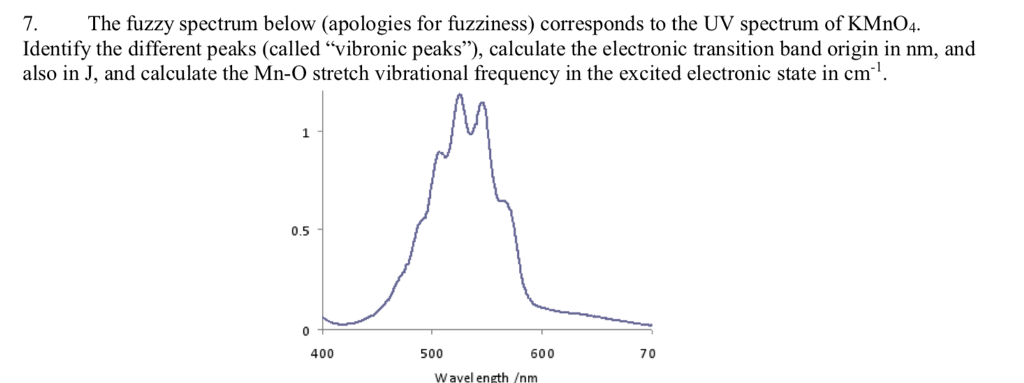 7. The fuzzy spectrum below (apologies for fuzziness) | Chegg.com