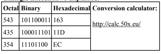 Solved How to convert a given Octal number to a Hexadecimal? | Chegg.com