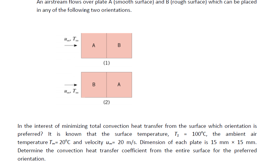 Solved An airstream flows over plate A (smooth surface) and | Chegg.com