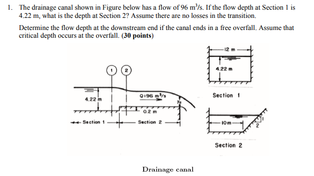 Solved The drainage canal shown in Figure below has a flow | Chegg.com
