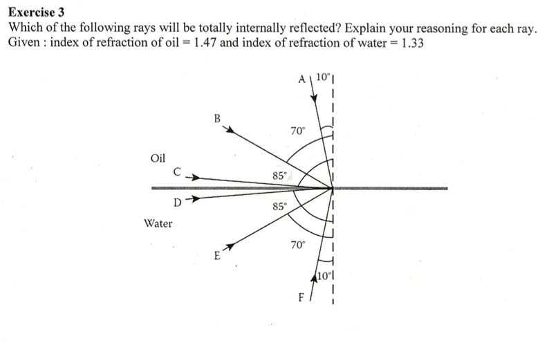 Solved Exercise 3 Which of the following rays will be | Chegg.com