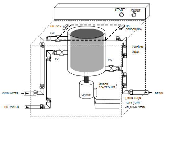 The following simplified diagram corresponds to a | Chegg.com