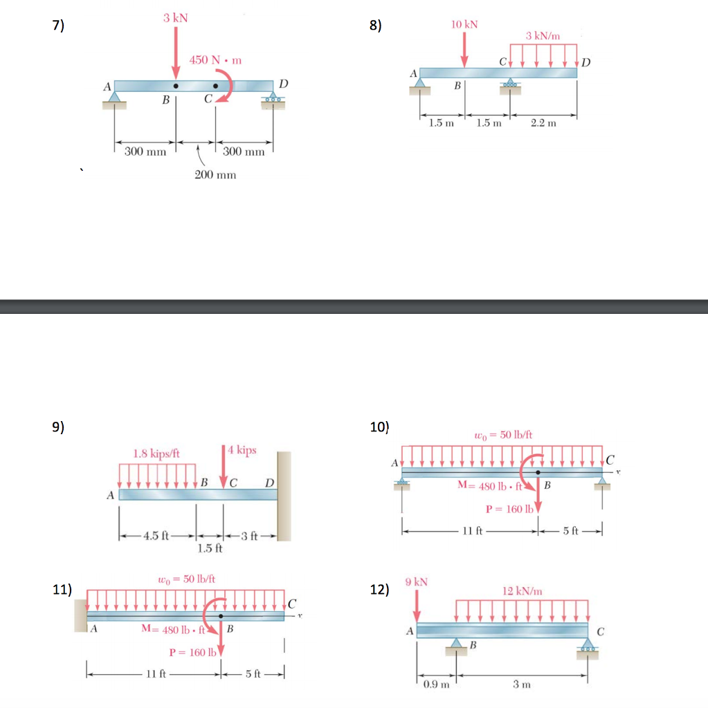 CE 112 Exercise Shear and Bending Moment Diagrams by | Chegg.com