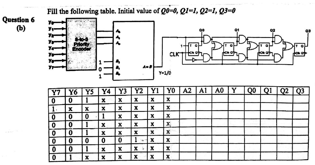 Solved Fill the following table. Initial value of Q0 = 0, Q1 | Chegg.com
