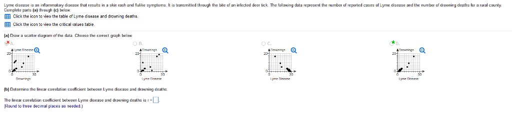 Solved Lyrne disease is an inflammalary disease thal results | Chegg.com