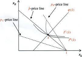 Solved Use the Rothschild-Stiglitz model, (R-S model or R-S | Chegg.com