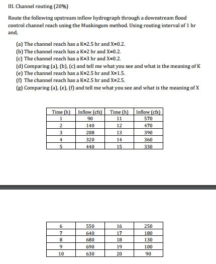 Solved 111. Channel routing (20%) Route the following | Chegg.com