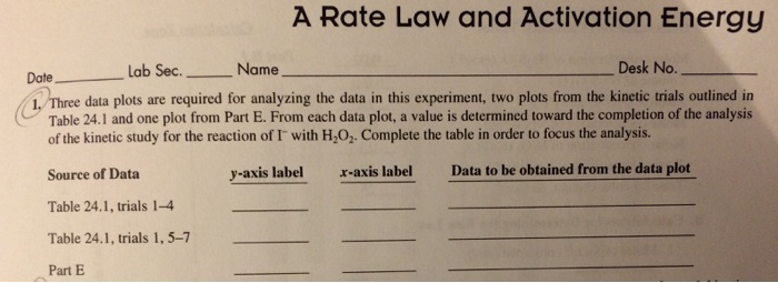 Three data plots are required for analyzing the data | Chegg.com