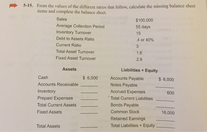 Solved From the values of the different ratios that follow, | Chegg.com