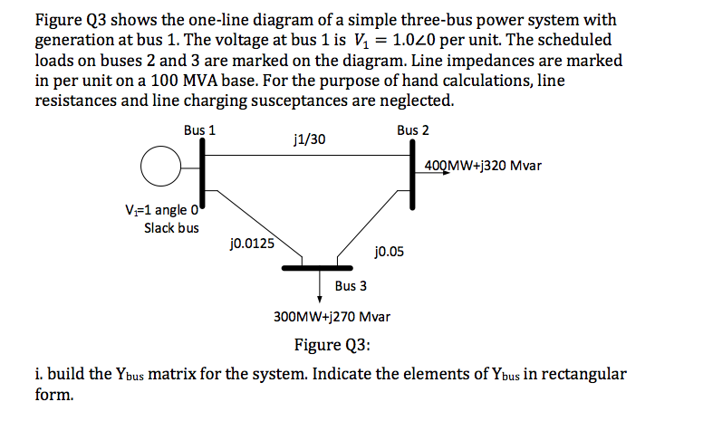 Solved Figure Q3 shows the one-line diagram of a simple | Chegg.com