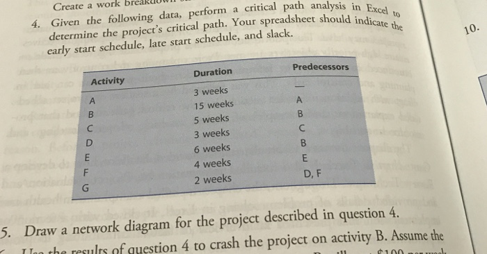 Solved 5. Draw a network Diagram for the project described | Chegg.com