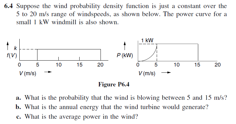 Solved 6.4 Suppose the wind probability density function is | Chegg.com