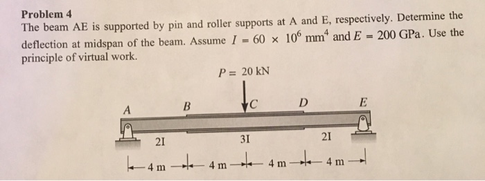 Solved The beam AE is supported by pin and roller supports | Chegg.com