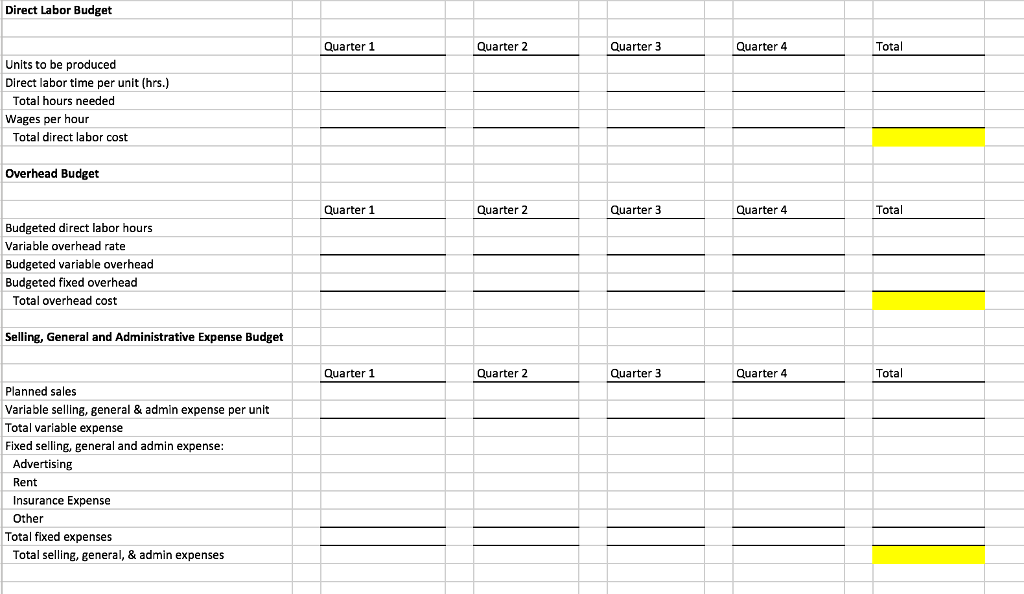 Solved Sales Budget Units x Unit selling price Sales | Chegg.com
