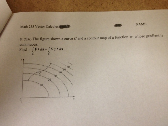 Solved The figure shows a curve C and a contour map of a | Chegg.com