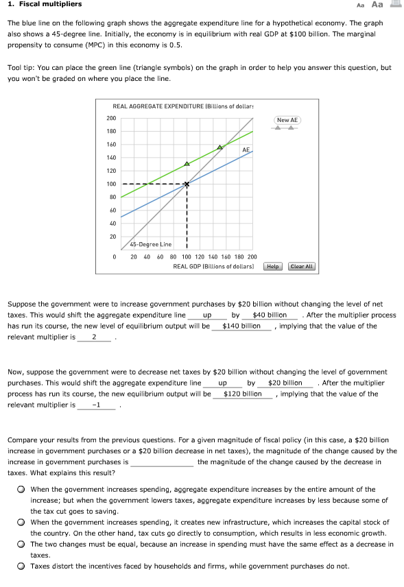 The Aggregate Expenditure Line Shows