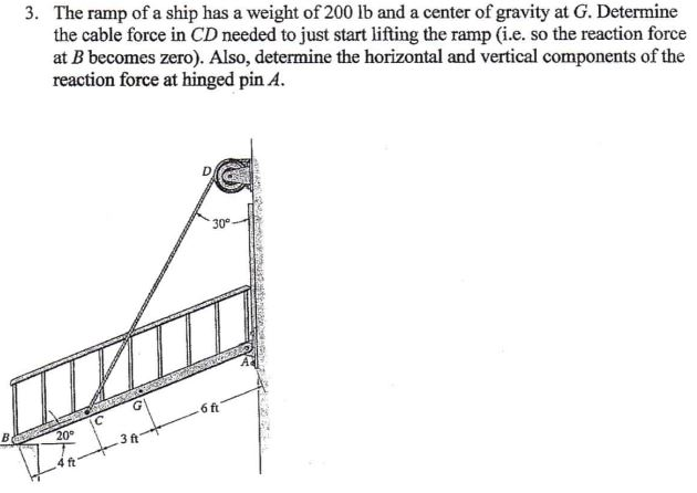 Solved The ramp of a ship has a weight of 200 lb and a | Chegg.com