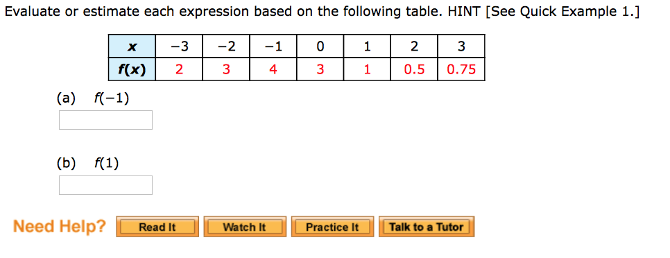 Solved Evaluate or estimate each expression based on the | Chegg.com