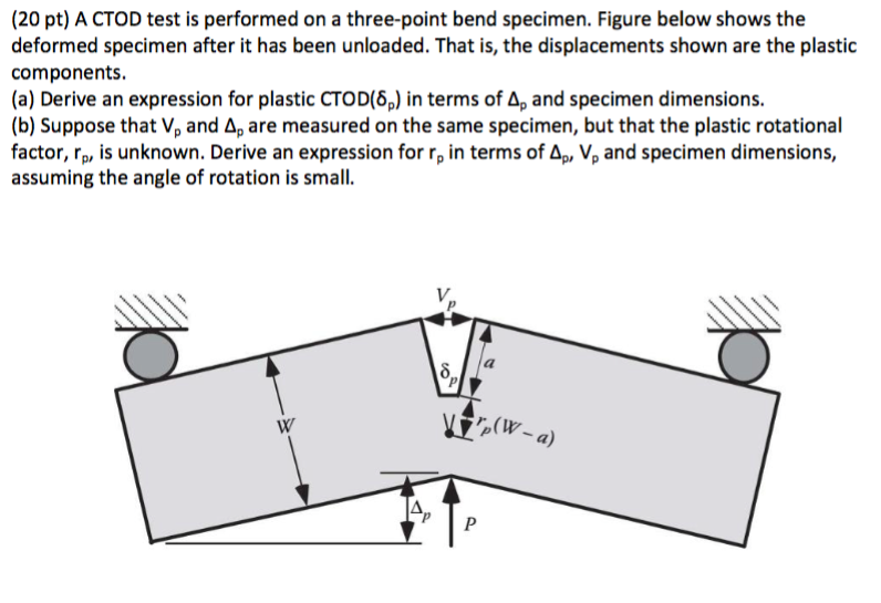 Solved A CTOD test is performed on a three-point bend | Chegg.com