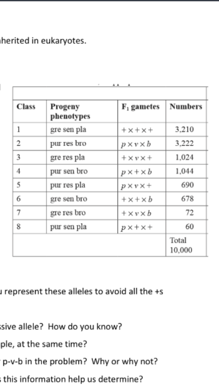 Solved A three-point testcross was made in corn. The results | Chegg.com